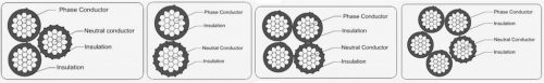 Câble Faisceau Aérien 0.6/1kV BS7870-5(AL/XLPE) - LM Cables